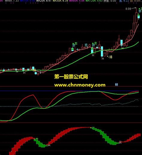 一个好用的波段实战指标下载通达信公式好公式网