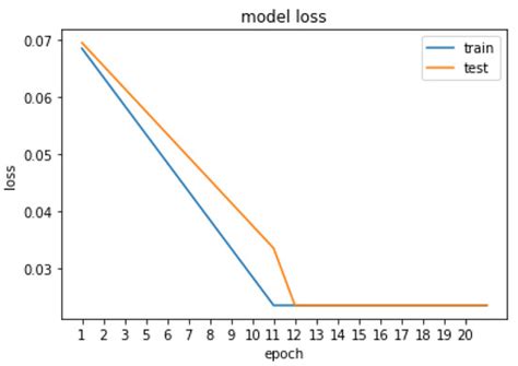 Cascading Pose Features With Cnn Lstm For Multiview Human Action Recognition