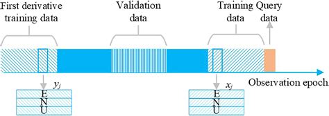 Adaptive Doppler‐smoothed‐code Bilateral Kernel Regression Method For Single‐frequency Beidou