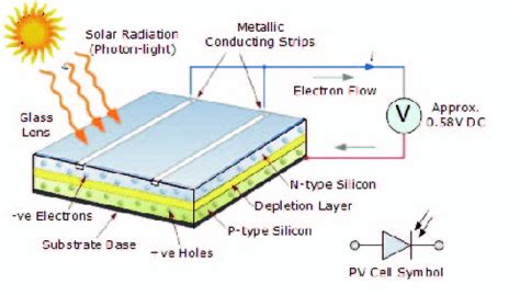 Photovoltaic Cell Diagram