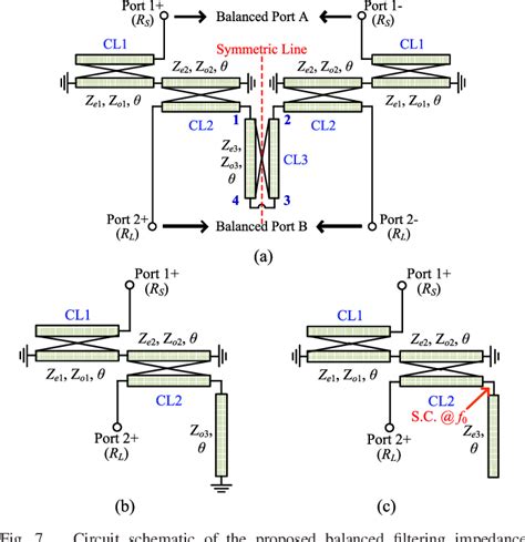 Figure 7 From High Selectivity Single Endedbalanced Dc Block Filtering