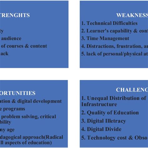 The Swoc Analysis Of Online Learning During Such Crises Note Swoc ¼