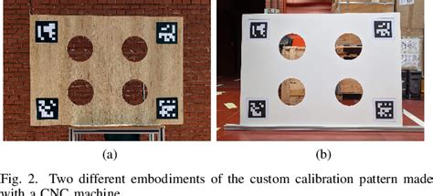 Figure 1 From Automatic Extrinsic Calibration Method For Lidar And