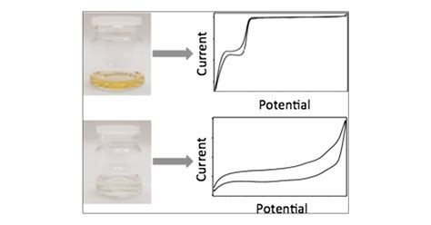 Electroanalysis Of Neutral Precursors In Protic Ionic Liquids And Synthesis Of High Ionicity