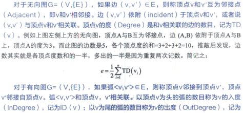 数据结构——图 图数据结构 csdn博客