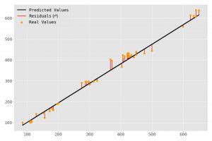 Predicting Stock Prices with Linear Regression in Python αlphαrithms