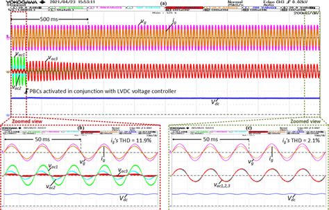 Experimental Results Of The Cmb Dab Prototype At 100 Load With 20 Download Scientific Diagram