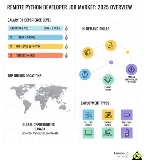 Your Remote Python Developer Job Hunt A Comprehensive Guide