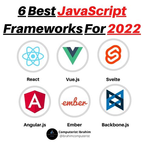 Computerist Ibrahim On Linkedin Javascript Coding Codingchallenge
