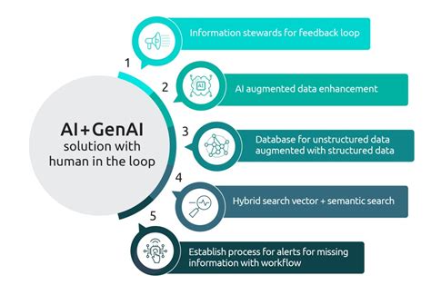 How Genai Is Transforming Document Search And Knowledge Management In