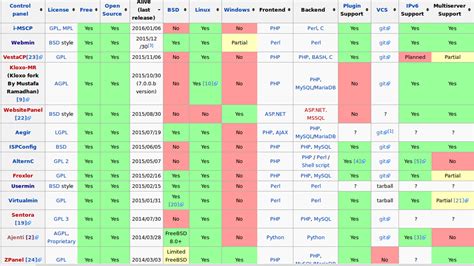 Software Recommendation All In One Web Administration Tool