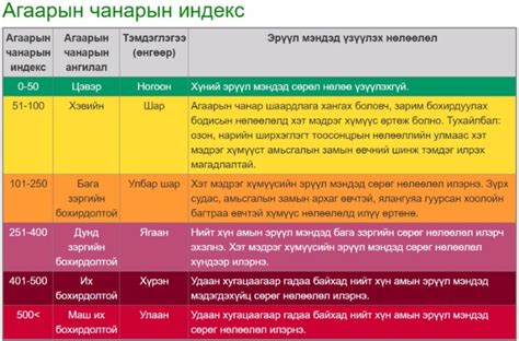 Агаарын бохирдлын хэмжээнд тохируулан амны хаалтыг сонгож хэрэглэх тухай Си Эй Ти Ди ХХК