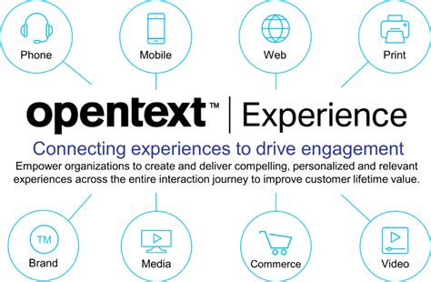 opentext™ opentext experience brings ai to intelligent and connected experiences open text