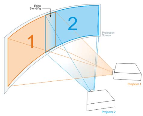 Syncker Screen Integration Uniginescript Unigine Developers Community
