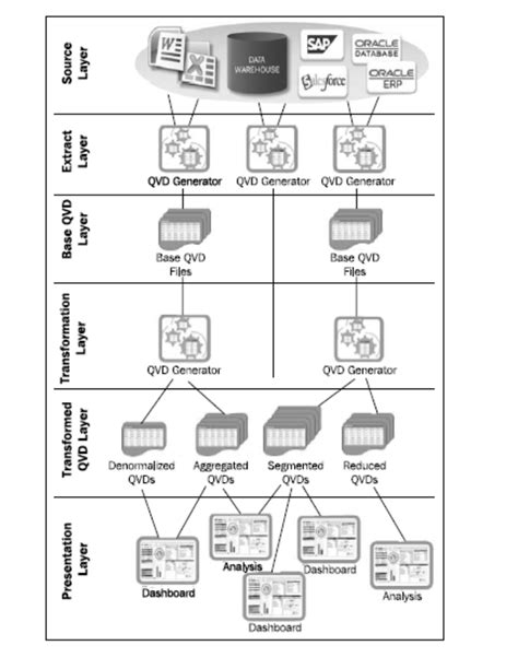 DIAGRAM Talend Etl Architecture Diagram MYDIAGRAM ONLINE
