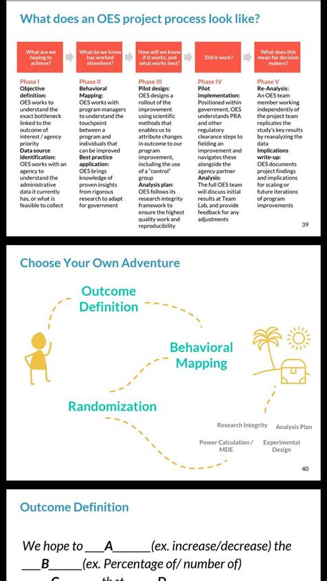 Pin By Terri Nicole On FYI Analysis Does It Work Priorities
