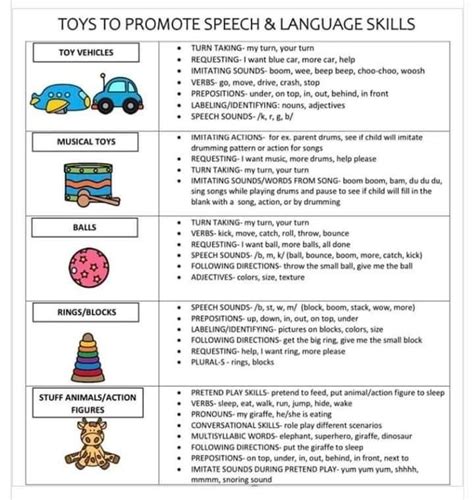 The 6 Most Productive Receptive Language Activities Artofit