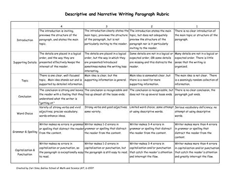 Dentrodabiblia Descriptive Essay Rubric Dentrodabiblia Descriptive Essay Rubric
