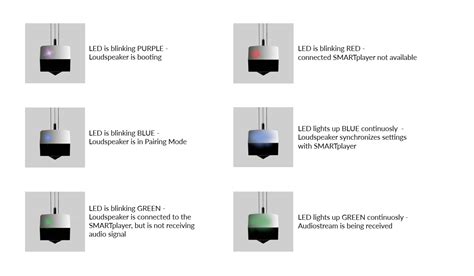 Led Status Control Smart Audio Support Center