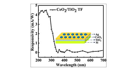 Self Powered Photodetector With High Sensitivity Based On A Ceo2 Tio2