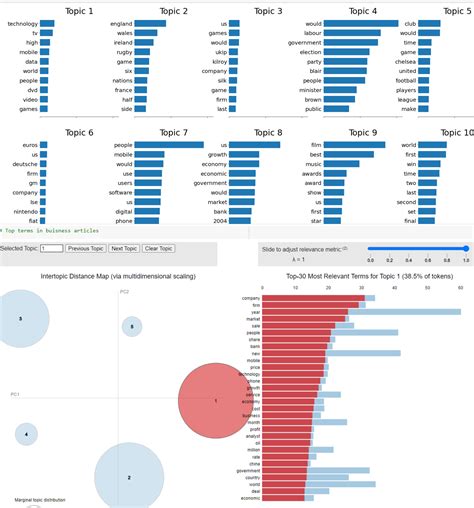 Github Johnbathappully News Media Analysis Nlp Classification Of Journalist Literature And