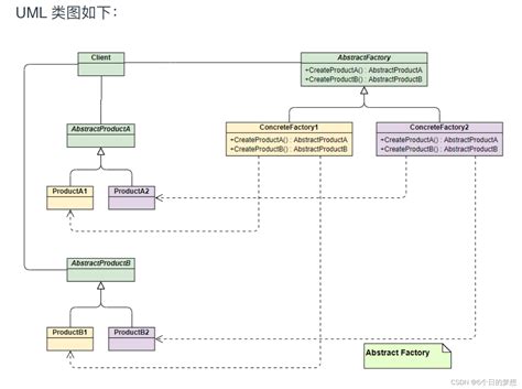 Java设计模式 2、⼯⼚模式java设计模式 模式 Csdn博客