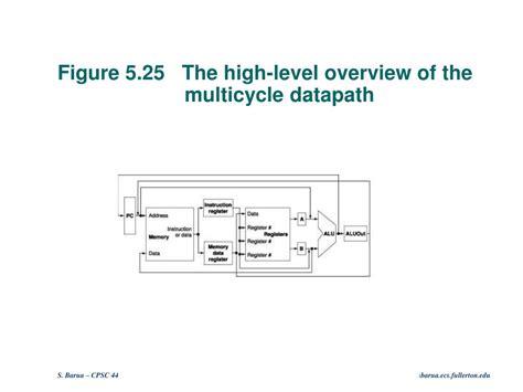 Ppt Chapter 5 The Processor Datapath And Control Powerpoint Presentation Id284396