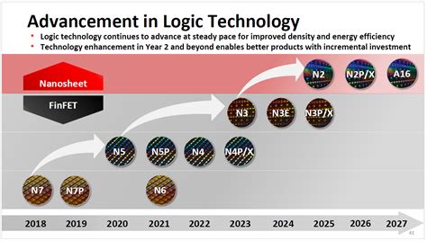 Tsmc N3 And N2 Nodes Shaping The Next Era Of Chip Manufacturing
