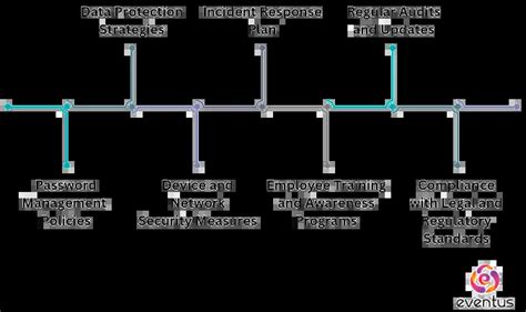 Grasping Cybersecurity Policy Objectives And Challenges To These Cybersecurity Guidelines
