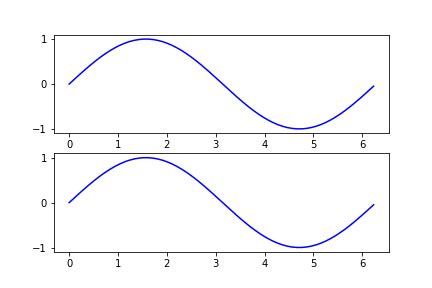 Animations With Matplotlib Towards Data Science
