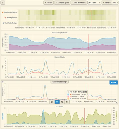 Release Ems Esp Gateway Custom Drivers Hubitat