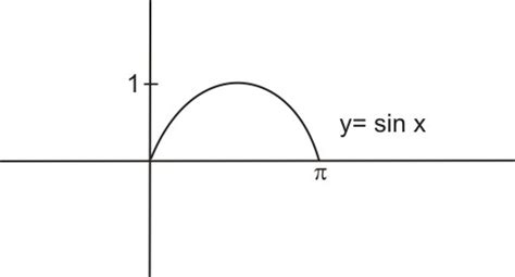 Examining Differentiability Using Graph Of Function