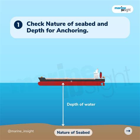 Anchoring Ship Procedure At William Trusty Blog Anchoring Ship Procedure At William Trusty Blog