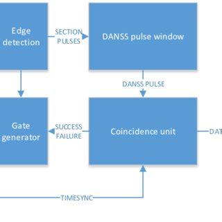 FPGA Firmware Block Diagram Download Scientific Diagram