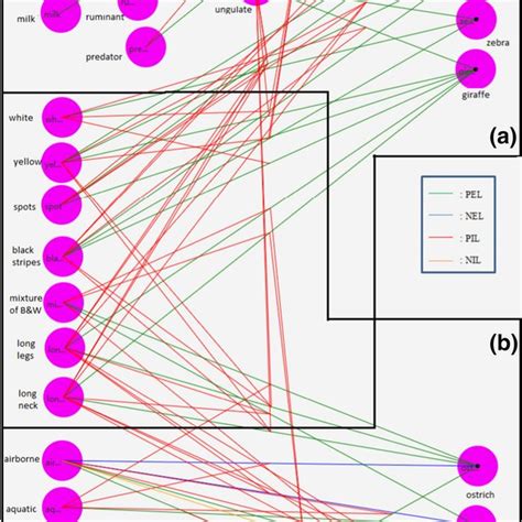 Two Different Neural Network Models To Represent Logical Relations