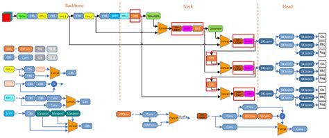Coal Gangue Target Detection Based On Improved Yolov5s