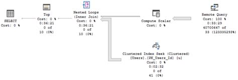 Why Are Linked Server Queries So Bad Brent Ozar Unlimited