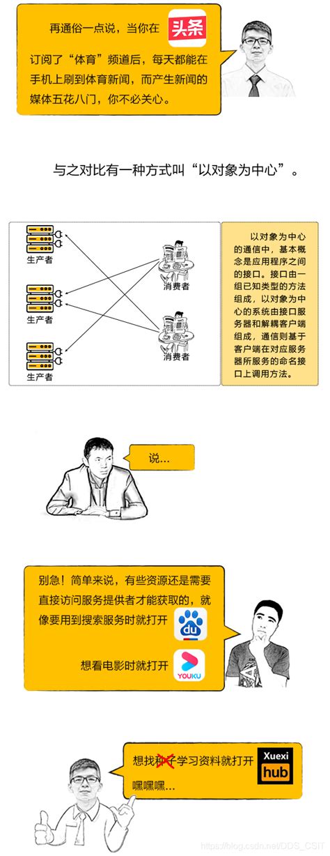 一文读懂“数据分发服务dds”（data Distribution Service，rtps，omg）dds数据分发服务的博客 Csdn博客