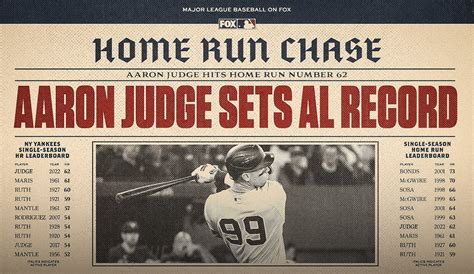 Aaron Judge Breaks Roger Maris Al Recor Daybreakweekly Uk