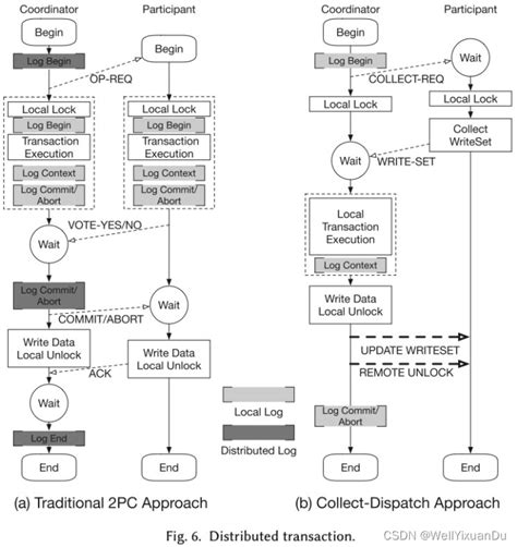 Octopus An Rdma Enabled Distributed Persistent Memory File System论文阅读笔记octopus文件系统代码 Csdn博客