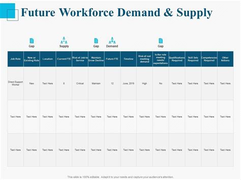 Future Workforce Demand And Supply Ppt Powerpoint Presentation Summary