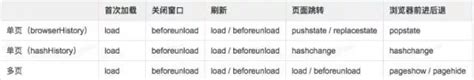聊一聊如何精确统计页面停留时长 csdn博客