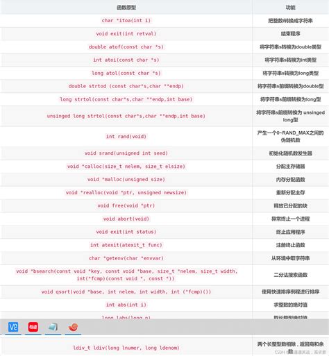 C语言标准库函数大全（ctype、time 、stdio、stdlib、math、string）c语言标准库函数有多少路漫漫其远，吾求索的博客 Csdn博客