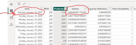 Solved Query Editor Format Not Matching Table View Format Microsoft