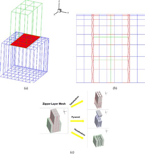 a interface of two different structured meshes b interface mesh