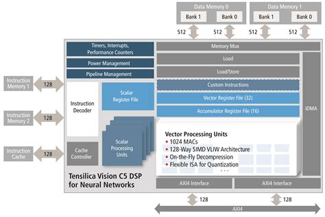 cadence doubles down on deep learning berkeley design technology inc