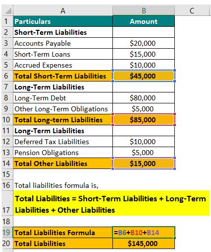 How To Calculate Total Liabilities Formula And Examples