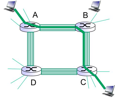 solved given the circuit switched network below that has 4