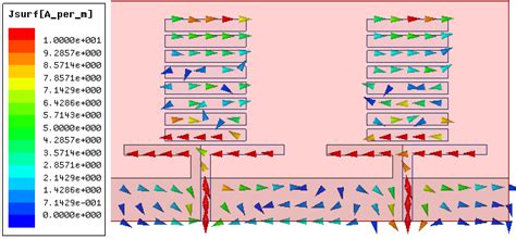 Current Distribution In Two Element Linear Array Download Scientific