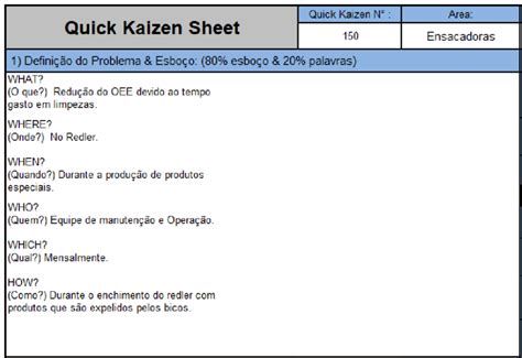 Primeira Etapa Quick Kaizen Oee Download Scientific Diagram